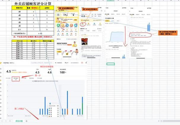 美团商家评分计算公式图标