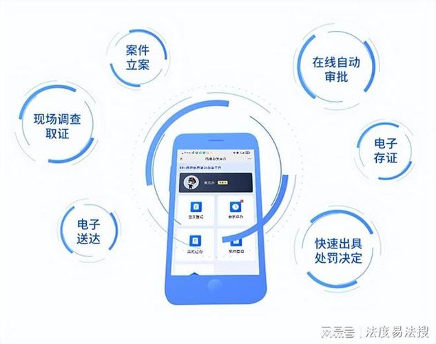 总局市场监管工作平台app