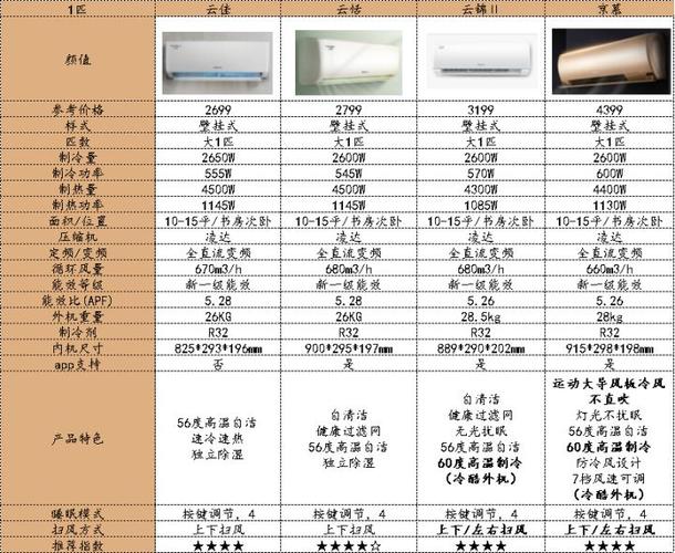 志高和格力空调哪个好图标