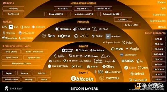 比特币系统入口