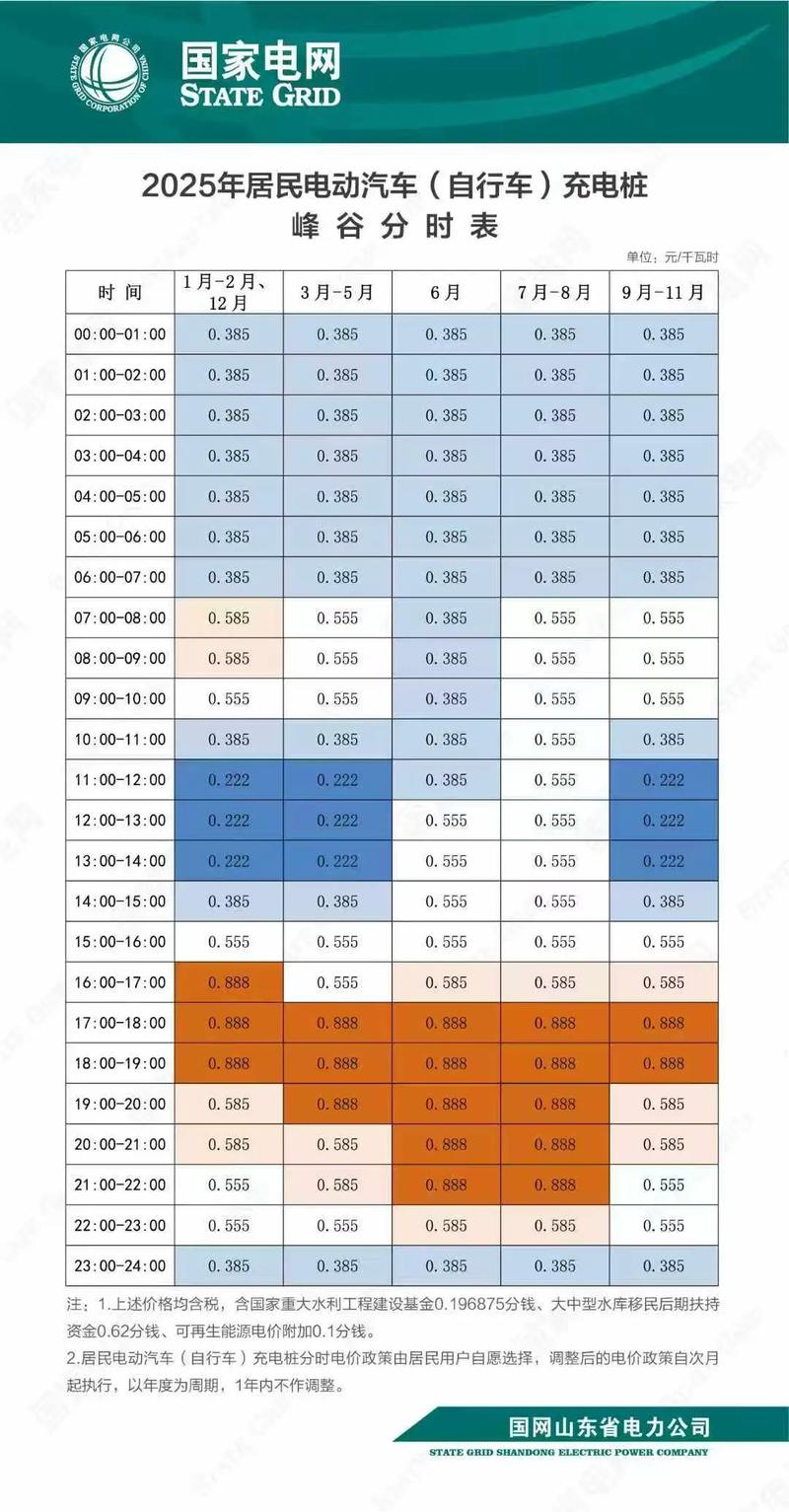 充电桩夜里几点开始便宜图标