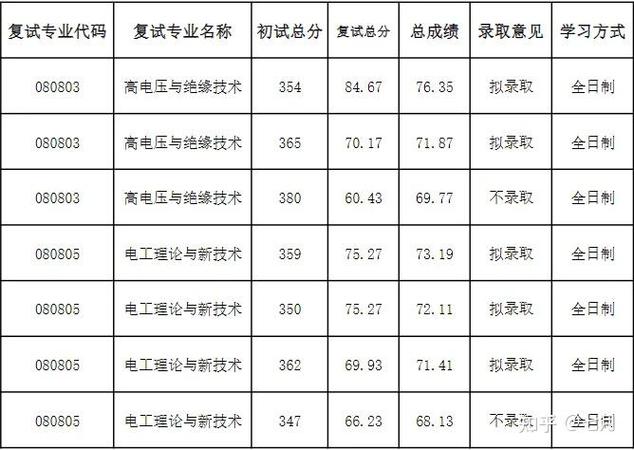 福州大学考研难度图标