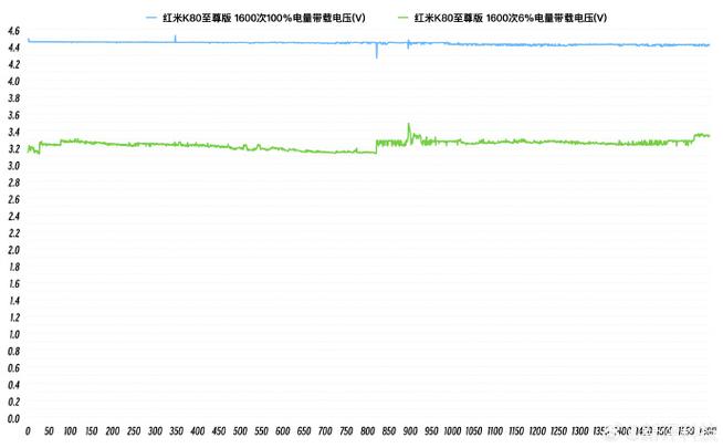 红米手机电池检测寿命图标