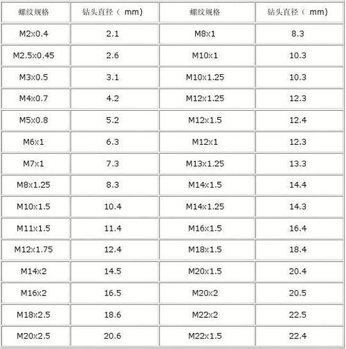 螺纹底孔尺寸表图标