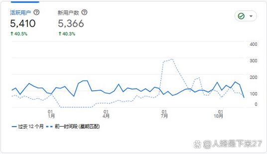 电脑连手机热点打游戏费流量吗图标