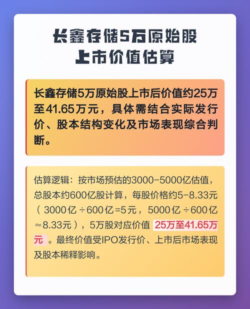 公司上市买了5万原始股图标
