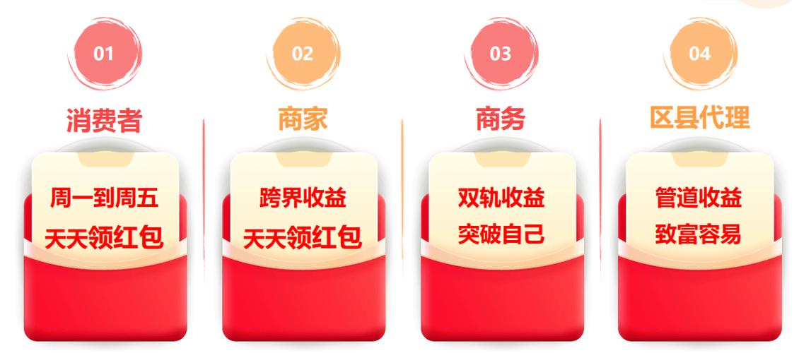 黑科技红包挂图标