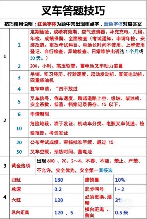 叉车理论考试宝典图标