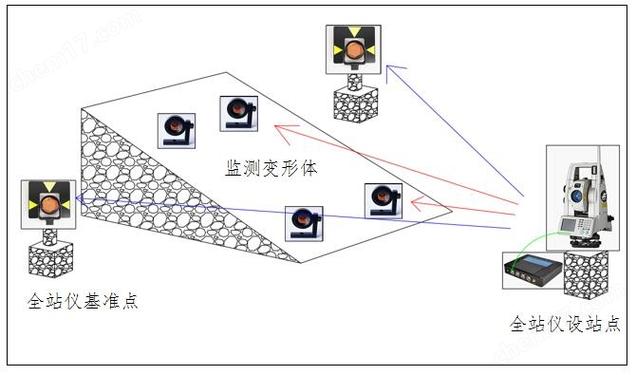 ts图等容线截图