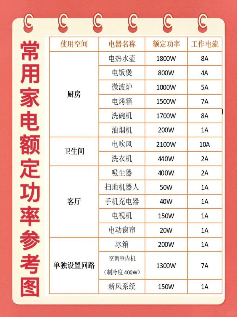 电器额定功率的实际意义截图