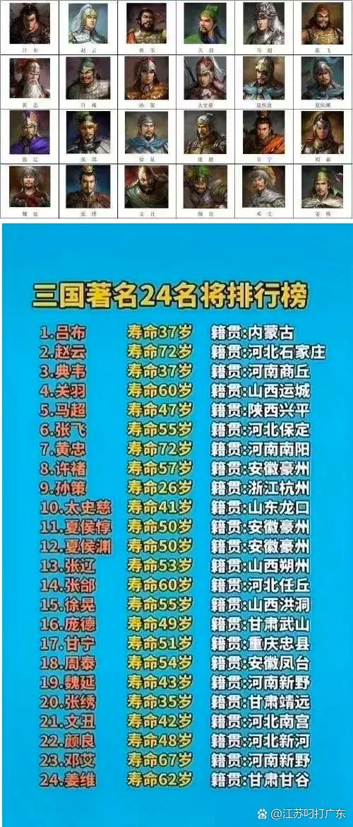 三国排名