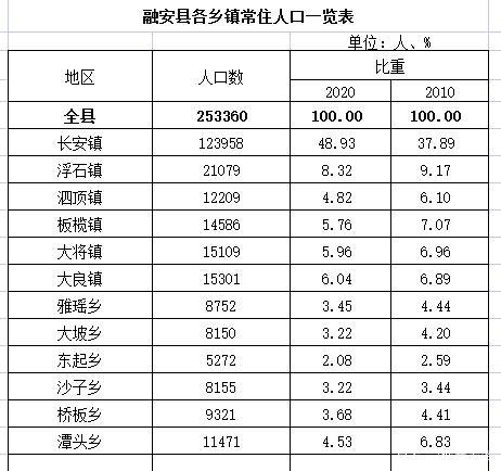 融安县人口截图
