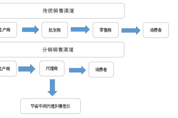 服装批发商进货渠道