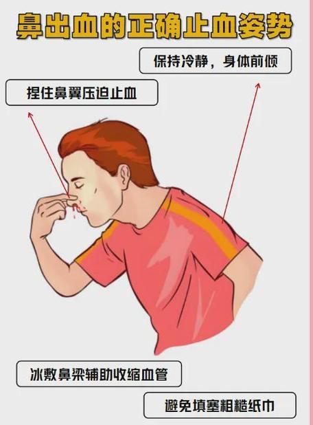 打喷嚏,流鼻血图标