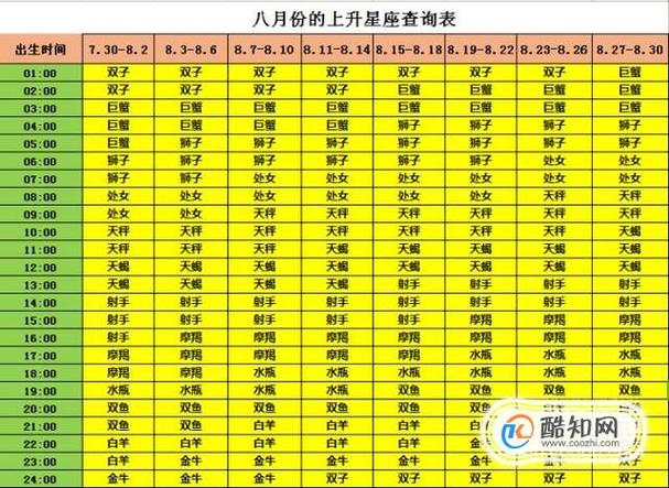 一键查询自己上升星座免费截图
