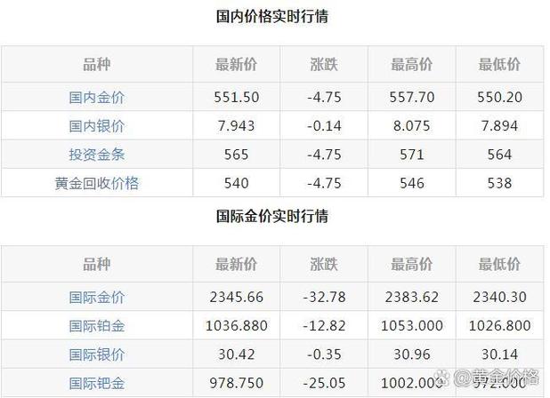 eos美元价格今日行情图标