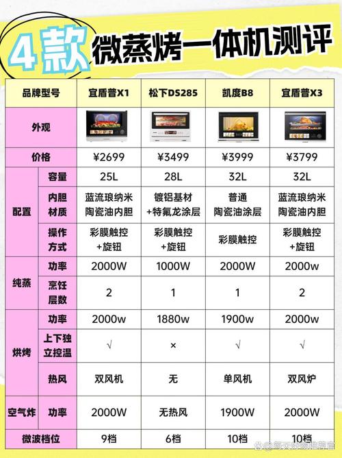 方易通属于什么档次图标
