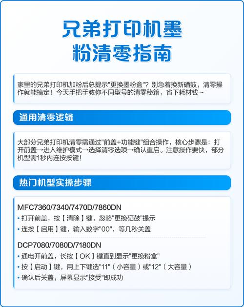 兄弟打印机更换墨粉图标