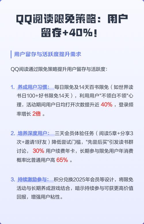 qq阅读限免怎么领取图标