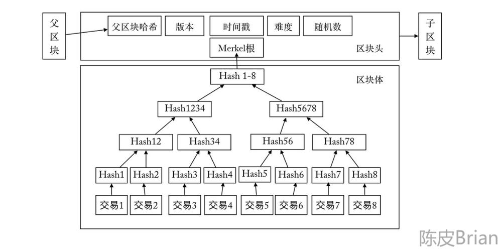 区块链有哪些特征图标