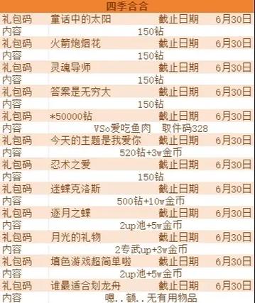 四季女神6位数礼包码图标