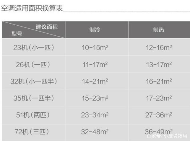 空调定频变频哪个好图标