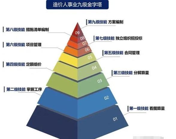 IBM是什么专业图标