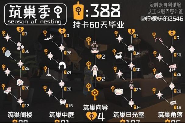 光遇全部季节地图图标