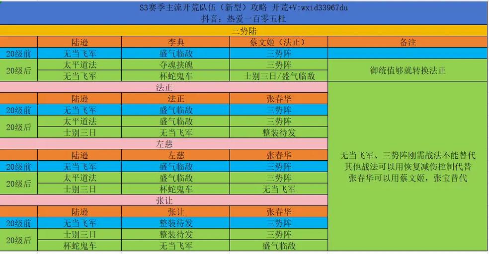 三国志战略版s3赛季玩法截图