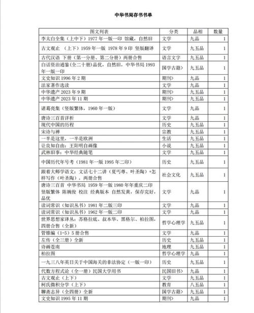 大雄1-925章节目录TXT下载百度云图标