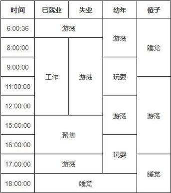 mc一天多长时间图标