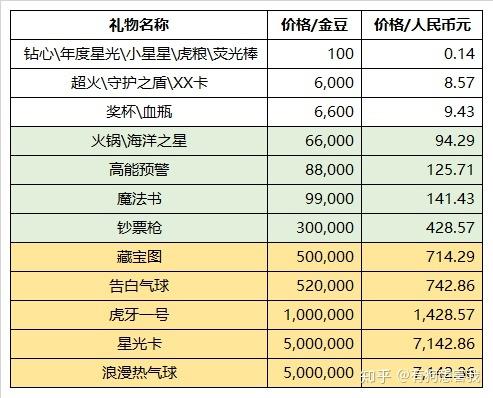 送礼物主播能拿多少截图