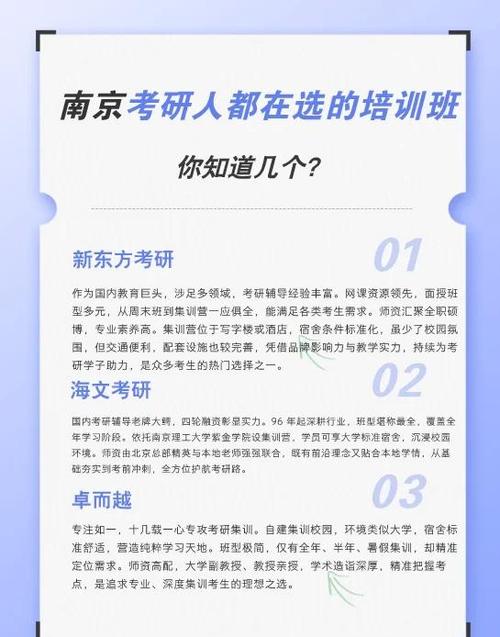 南京考研班十大排名截图