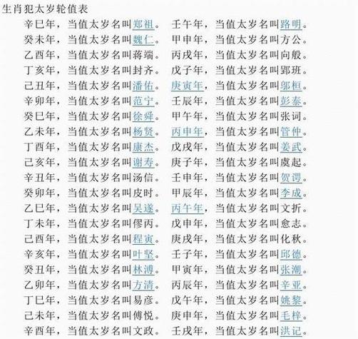 太岁推算正确口诀截图