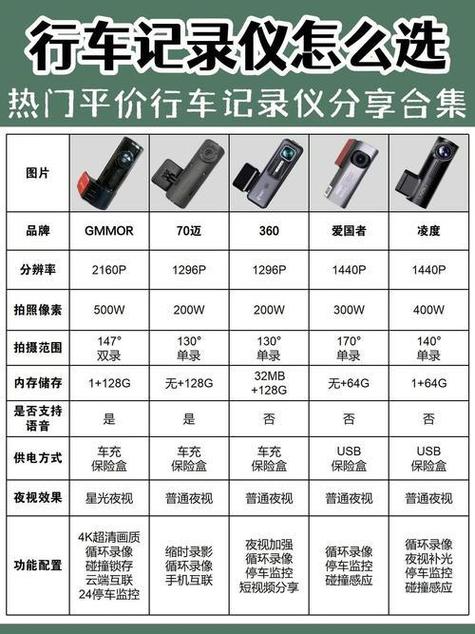 行车记录仪品牌推荐截图