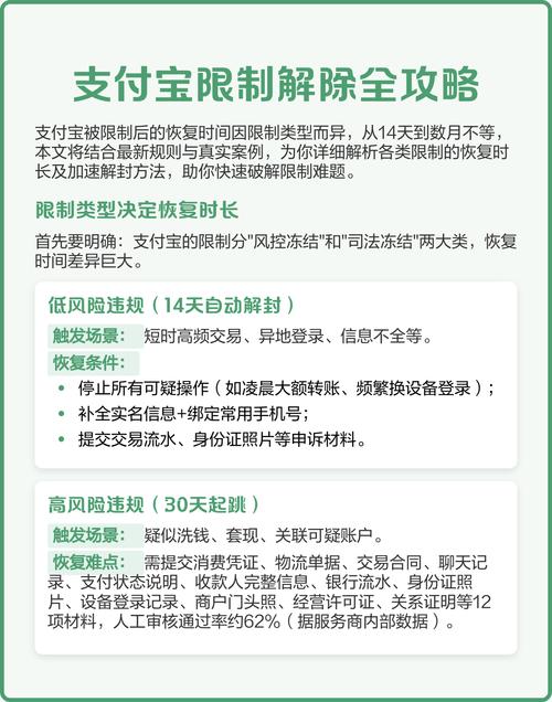 支付宝违规了怎么才能解除截图