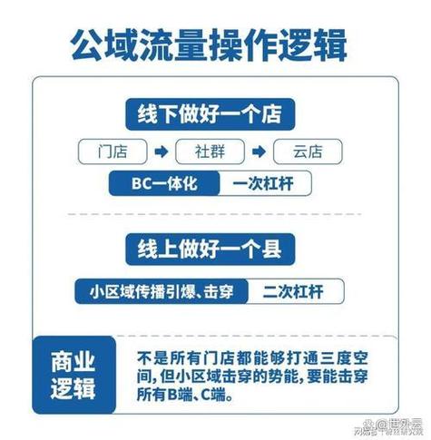 流量玩传奇耗流量多吗图标