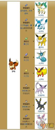 精灵宝可梦伊布攻略图标