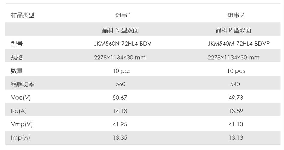 JKM545M-72HL4