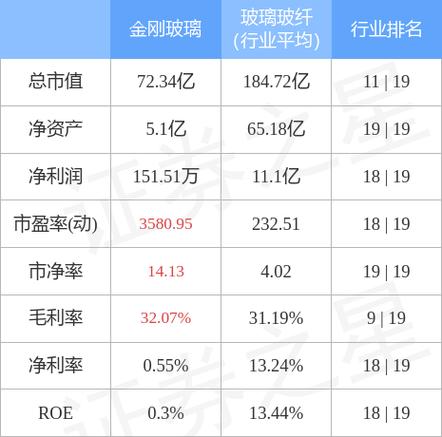 300093 金刚玻璃股吧截图