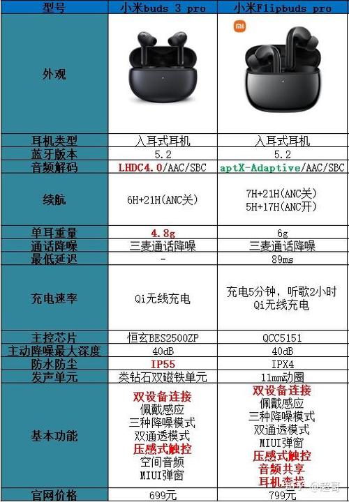 小米降噪耳机pro说明书截图