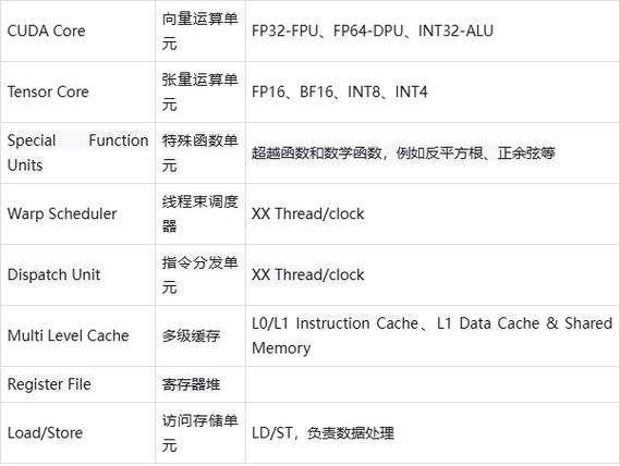 更换显卡与系统的关系