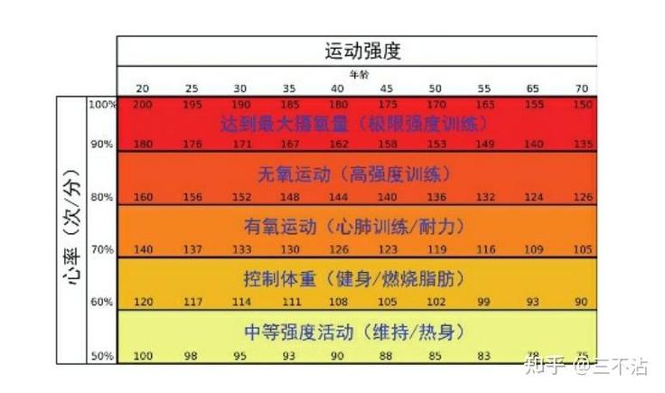 跑步半小时消耗多少大卡