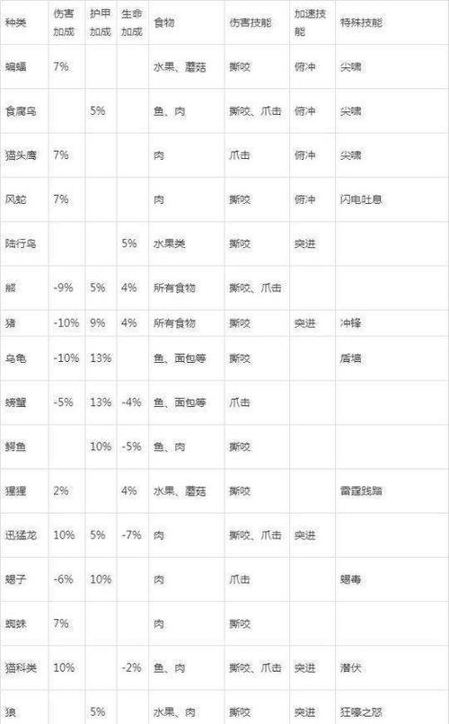怀旧服猎人宝宝选择图标