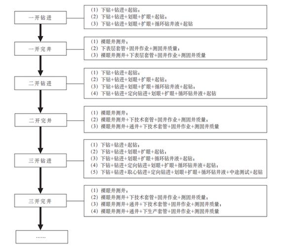 钻井工艺流程图图标