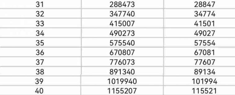 快手升级1到50级价格表截图