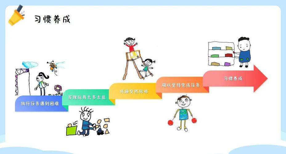 差任务图标