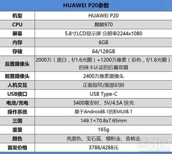 华为p20参数图标