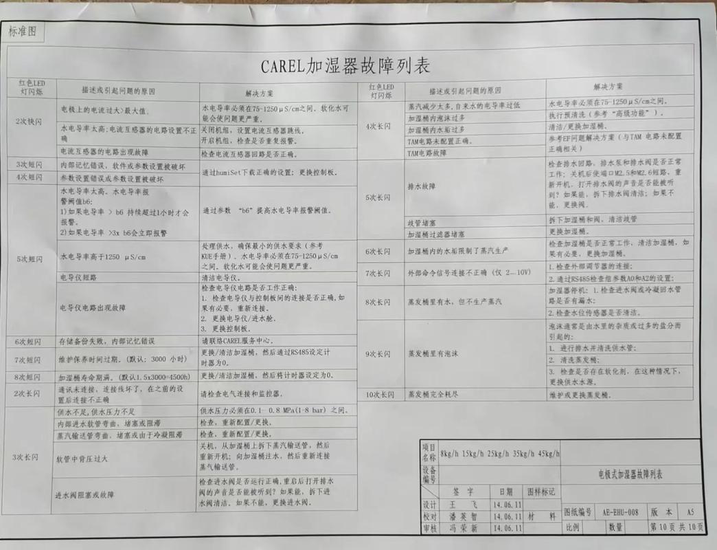 卡乐故障代码表