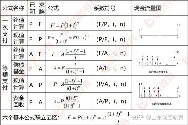 年金因子 计算公式截图